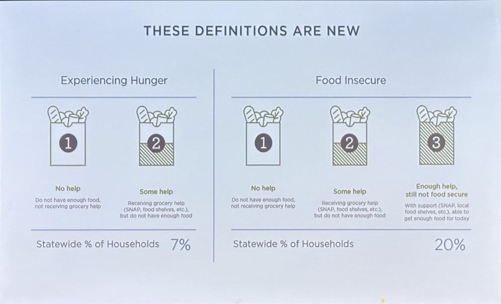 Hunger vs Food Insecurity: slide from Making Hunger History ...